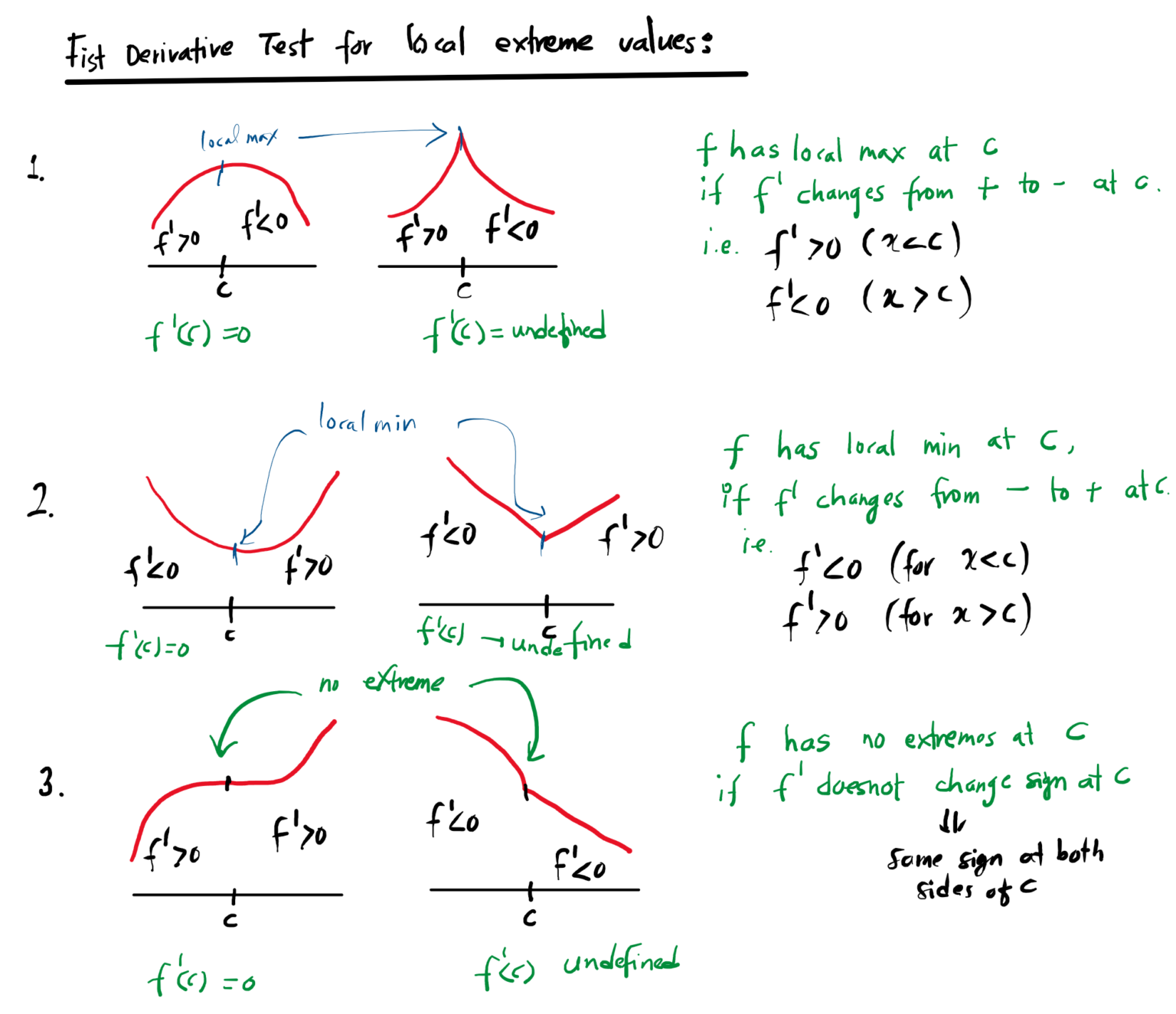 Calculus – Application of Derivatives ii - Computing Notes