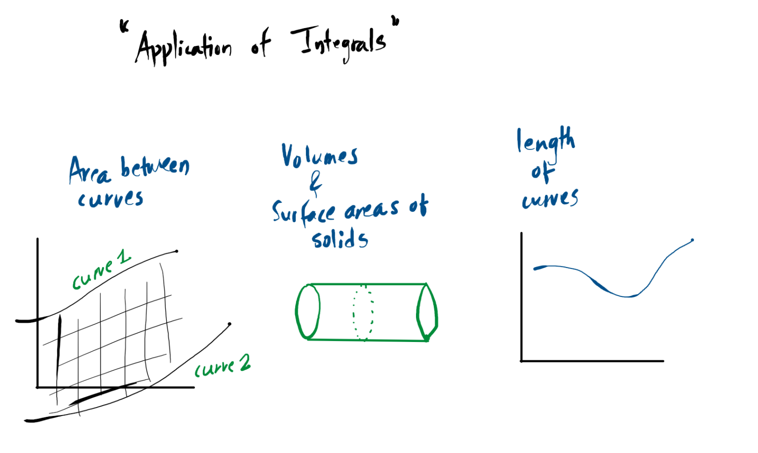Calculus – Application of Integrals (Area between Curves) - Computing Notes